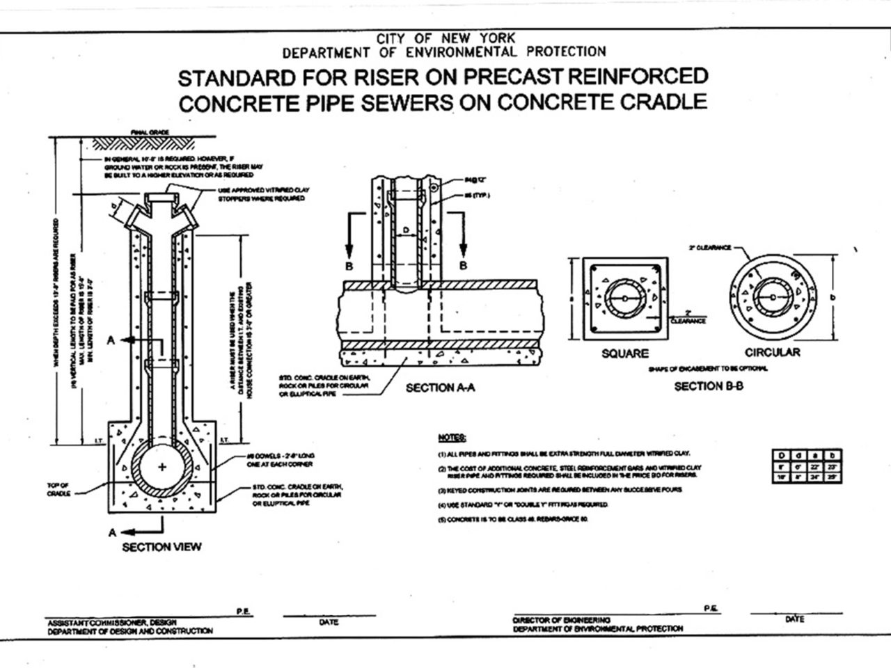 A Sewer Riser Connection Must Be Built To DEP Standards
