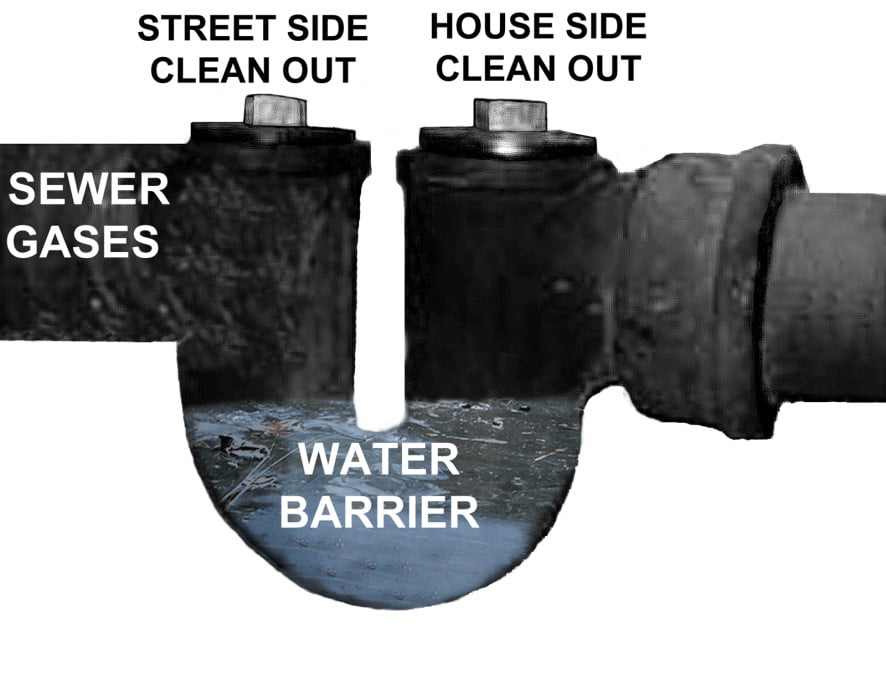 A House Sewer Trap Explained: A Complete Tutorial