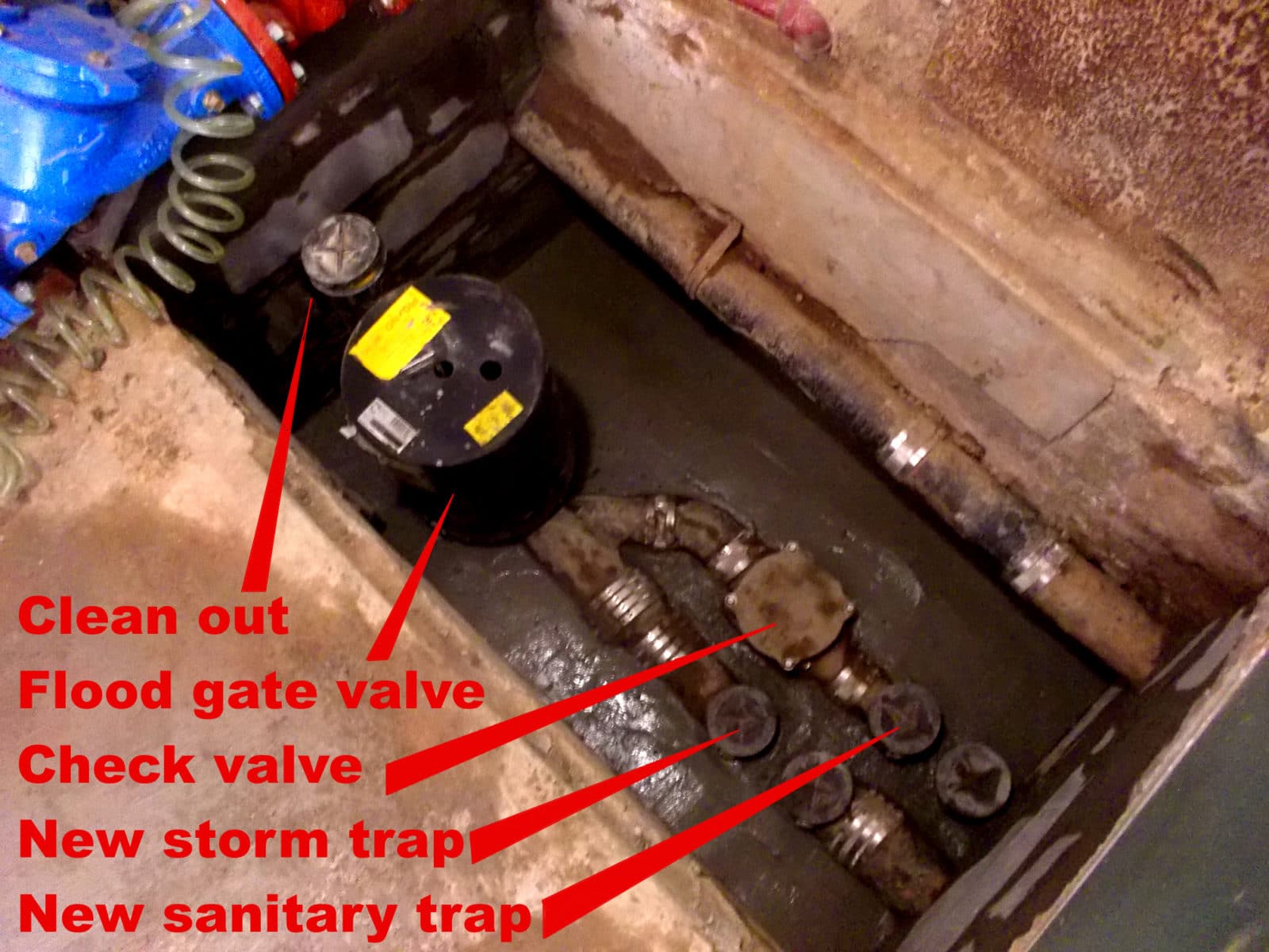 Automatic Sewer Valve And Check Valve Solve Brooklyn Sewer Issue