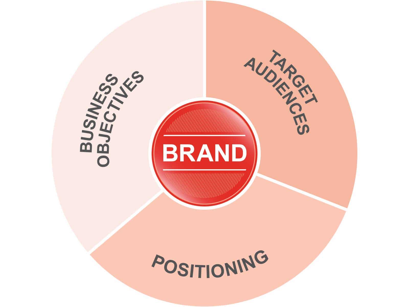 Balkan Brand Makeover with Richard Van Den Bosch of Idea81