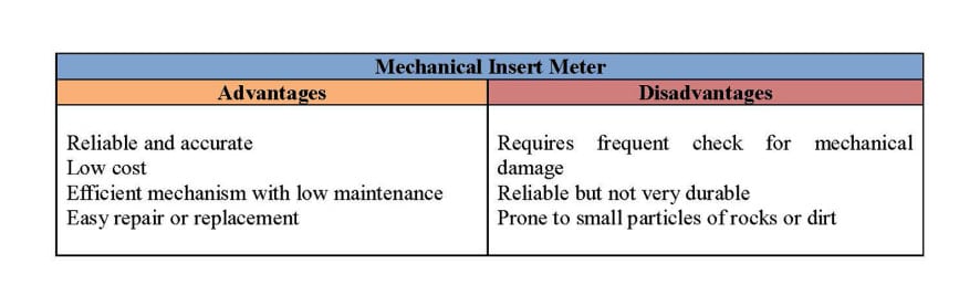 How A Water Meter Works Determines Your Water Bill