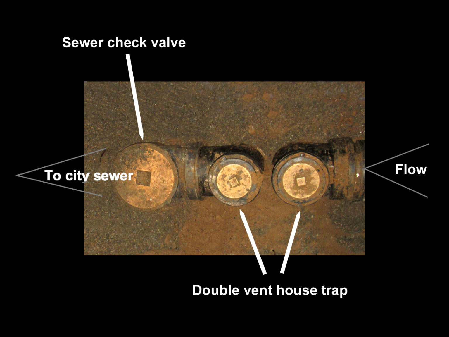 Sewer Check Valves: The 5 Keys To Proper Installation